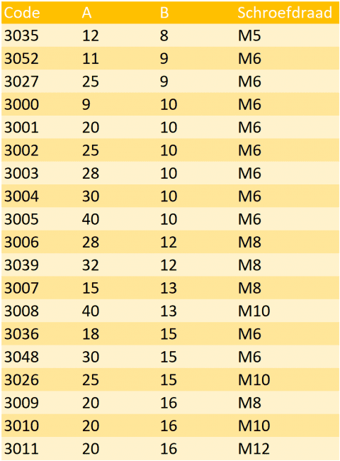 Draadbus - Verbindingen op maat // Rigo Metaal BV