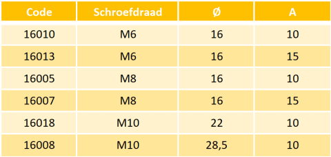 Ronde moer - Verbindingen op maat // Rigo Metaal BV